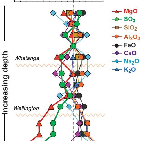 Ternary Diagrams Illustrating The Principal Types Of Models That Have