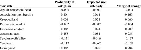 Decomposition Of Marginal Effects From Spatial Tobit Results Download