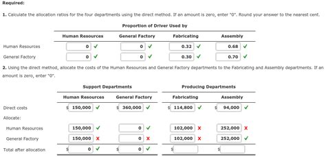 Solved Direct Method Of Support Department Cost Allocation
