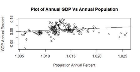 GitHub Msamiyu MULTIPLE REGRESSION MODEL FOR PREDICTING GDP USING MACROECONOMIC VARIABLES PART