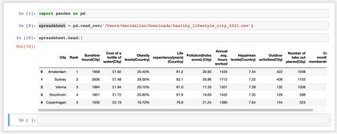 How To Import A Csv Into A Jupyter Notebook With Python And Pandas
