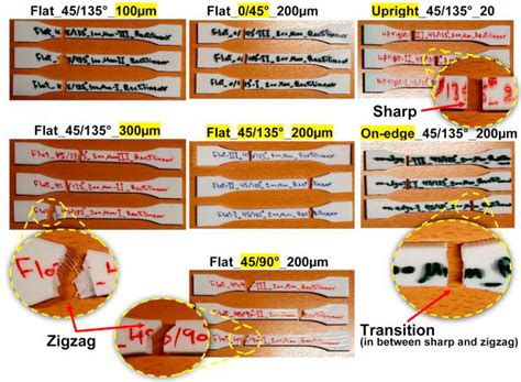 The Fracture Profile Of The Tensile Test Specimens After Testing The Download Scientific