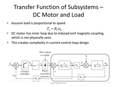 Ppt Closed Loop Control Of Dc Drives With Controlled Rectifier By Mrmkaliamoorthy Department