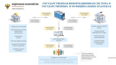 Деятельность казначейства России презентация онлайн
