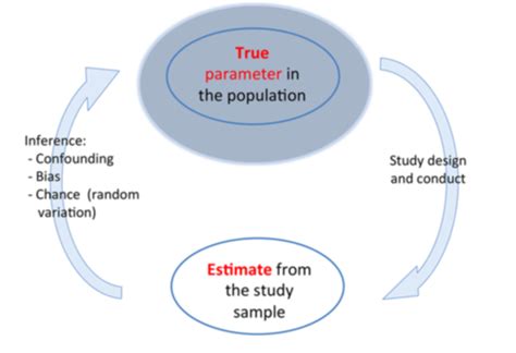 Lecture 18 Quantifying Uncertainty Flashcards Quizlet