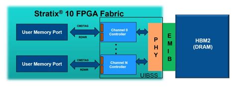 Maximum Bandwidth Capacity Intel Graphics Olporinfo