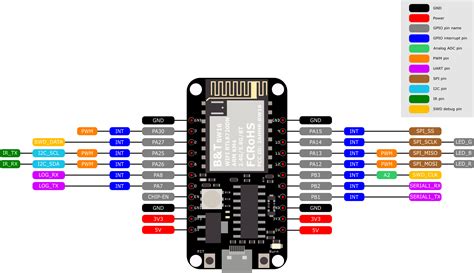 Ameba Micropython Getting Started With Bw16 Type C Realtek Iotwi Fi