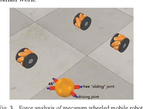 Figure 3 From Calibration Method Of Mecanum Wheeled Mobile Robot Odometer Semantic Scholar