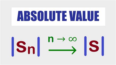 Absolute Value