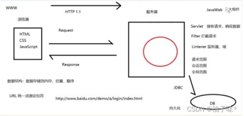javascript Javaweb学习路线图初学者必备 个人文章 SegmentFault 思否