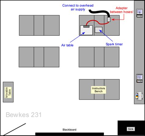 Physics Lab Setup Instructions Kepler S Nd Law Fall