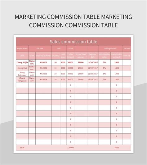 Marketing Commission Table Marketing Commission Commission Table Excel