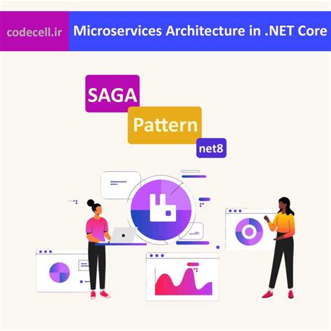 Codecell Ir On Linkedin Microservices Netcore Net8 Saga Sagapattern Rabbitmq Masstransit