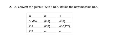Answered A Convert The Given Nfa To A Dfa Bartleby