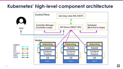 What Is Kubernetes Upstream Topbroad