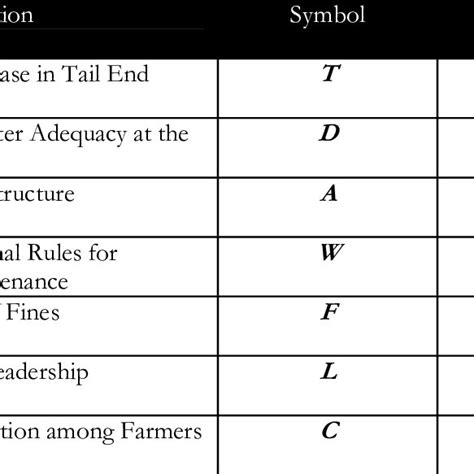 Notations Used In Coding And Boolean Analysis Download Table