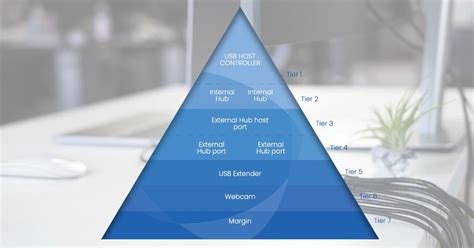 Usb Tiers And System Design Avonic