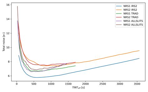 Nirspec Detector Performance Jwst User Documentation