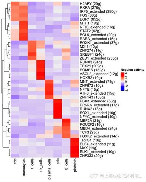 百篇文献汇总精华！单细胞高级分析（四） 知乎