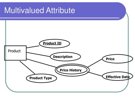 Ppt Associative Entities Powerpoint Presentation Free Download Id