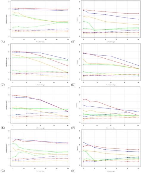 evaluation of clustering algorithms for protein protein interaction