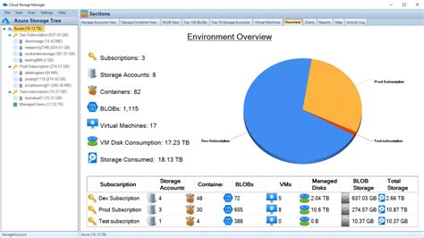 Azure Storage Queue Vs Service Bus Smikar