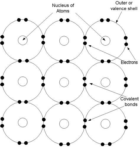 Which Way Does Current Really Flow Nuts Volts Magazine For The Electronics Hobbyist