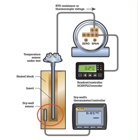 Loop Calibration Vs Individual Calibration At Brooke Rentoul Blog