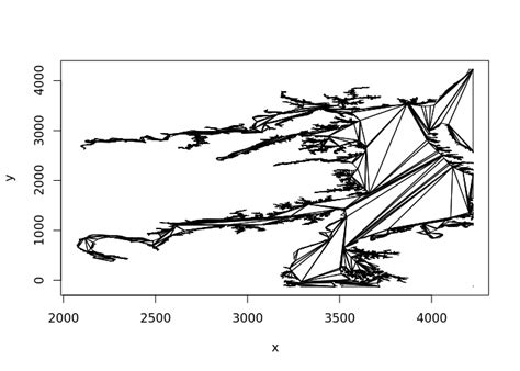 constrained triangulation of polygons by ear clipping cutting rearcut