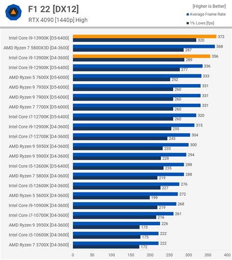 Intel Core I K Review Hot And Hungry Techspot
