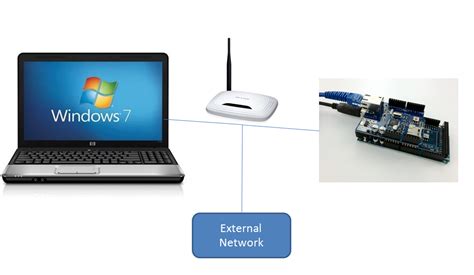 How To Connect Ethernet Shield As Client With PC With Router In Between Networking