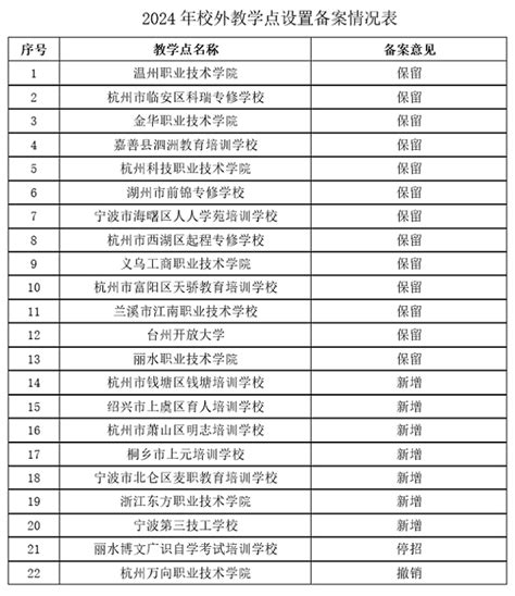 2024年高等学历继续教育校外教学点和专业设置备案公示