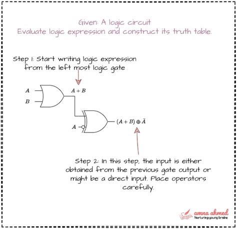 Electronics Engineering And Circuit Design