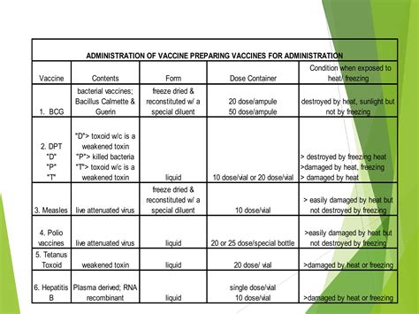 Expanded Program On Immunization Pptx