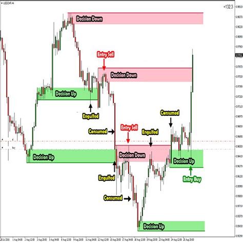 A Pro Quant Trader On Linkedin Forex