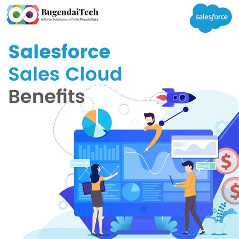Salesforce Bugendaitech Crm Cms Datascience Fullstack… Bugendaitech