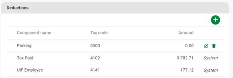 Payroll Processing Recurring Payroll Components
