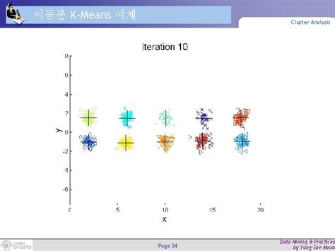 Cluster Analysis Kmeans Kmeans Clustering Hierarchical Clustering