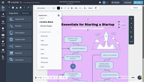 Как составить блок схему руководство для начинающих