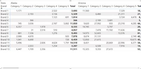 Powerpivot To Display Last Updated Inventory Of T Microsoft Fabric Community