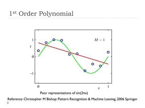 Ppt Polynomial Curve Fitting Bits C464bits F464 Powerpoint Presentation Id6014117