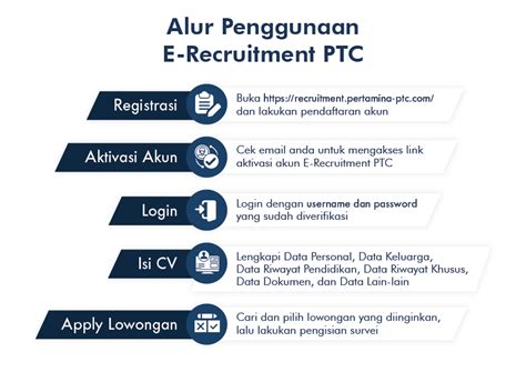 PTC Career