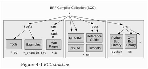【linux】bpf学习笔记 Bcc工具 6 Linux Stackcount Csdn博客 【linux】bpf学习笔记 Bcc工具 6 Linux Stackcount Csdn博客