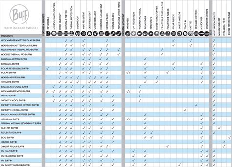 Product Matrix Mixpanel