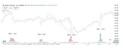 Trading Your Lifestyle Safety In The Market