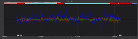 EKF YAW RESET And EKF PRIMARY During The Flight Copter ArduPilot Discourse