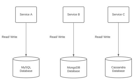 luca mezzalira on linkedin designpatterns microservices distributedsystems web cloud