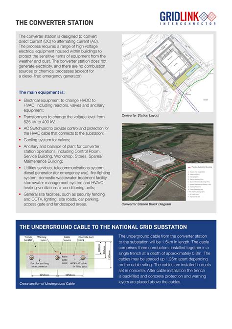 Virtual Exhibition Gridlink Interconnector