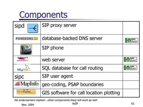 Interactive Communications Voice Video IM And Presence Based Services Henning Schulzrinne