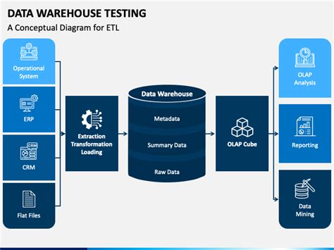 Etl Testing Data Warehouse Testing Tutorial A Complete Guide